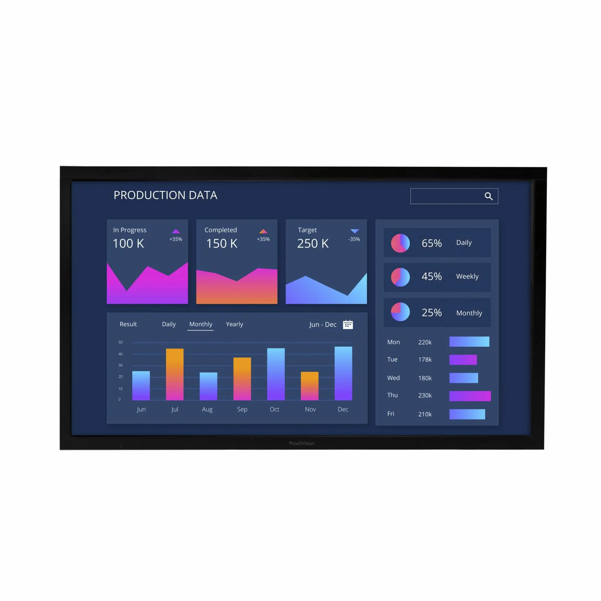 ProofVision - Waterproof Displays For Food Production
